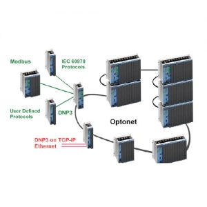 RTU SCD5200 – PITECH